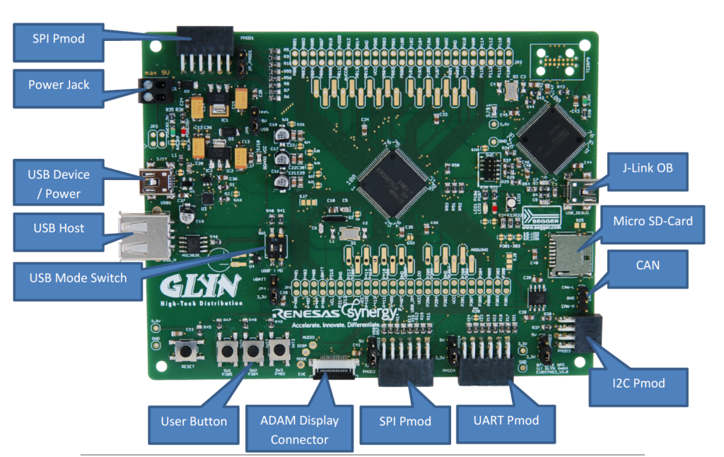 Mikrokontroler.pl – portal dla elektroników » Nowe zestawy startowe dla ...