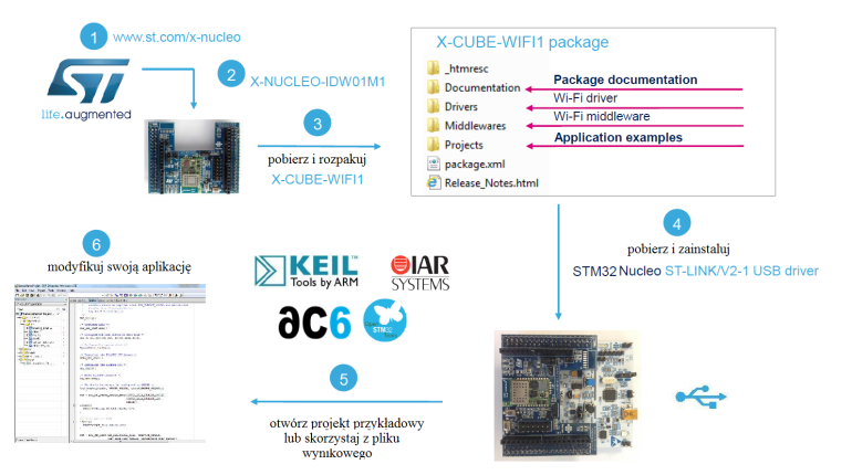 Mikrokontroler.pl – portal dla elektroników » STM32CubeMX w ...