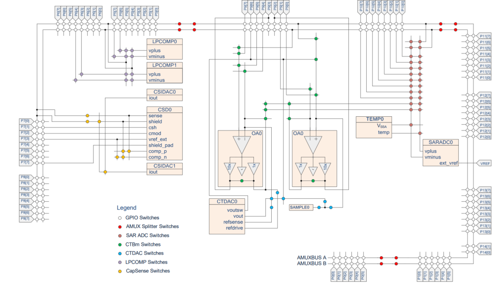 Mikrokontroler.pl – portal dla elektroników » Mikrokontrolery do zadań specjalnych
