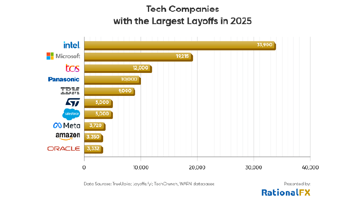 Mikrokontroler.pl – portal dla elektroników » Masowe zwolnienia w ...