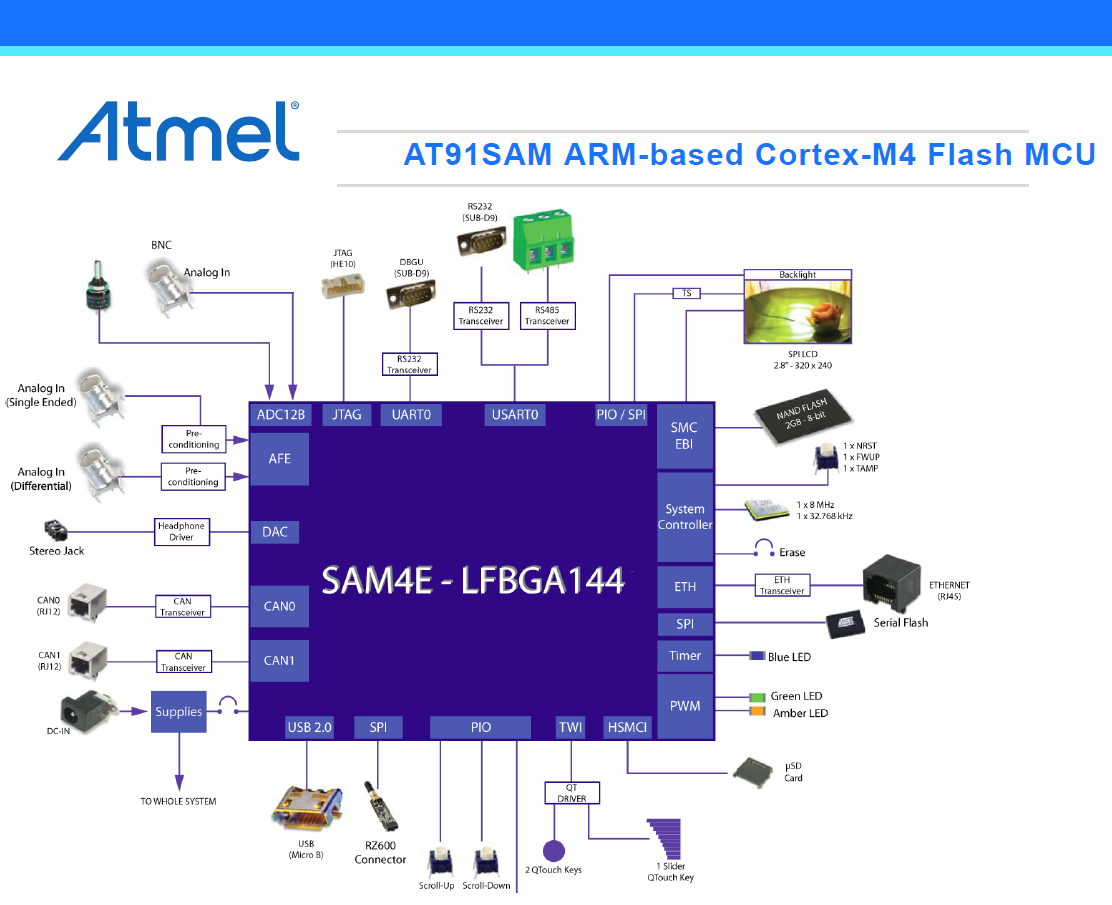 Mikrokontroler.pl – portal dla elektroników » Bogato wyposażone ...