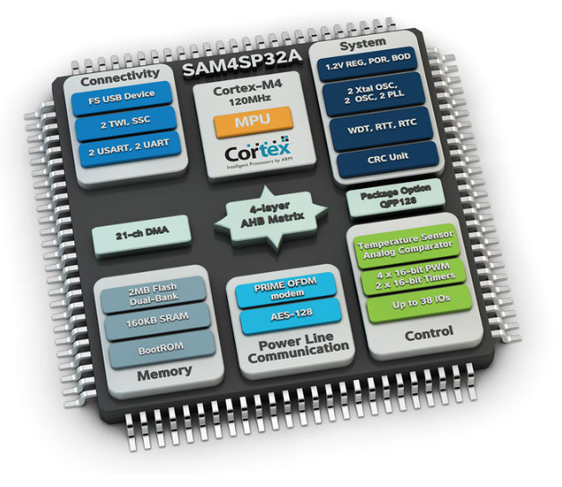 Mikrokontroler.pl – portal dla elektroników » Pierwszy na rynku układ ...