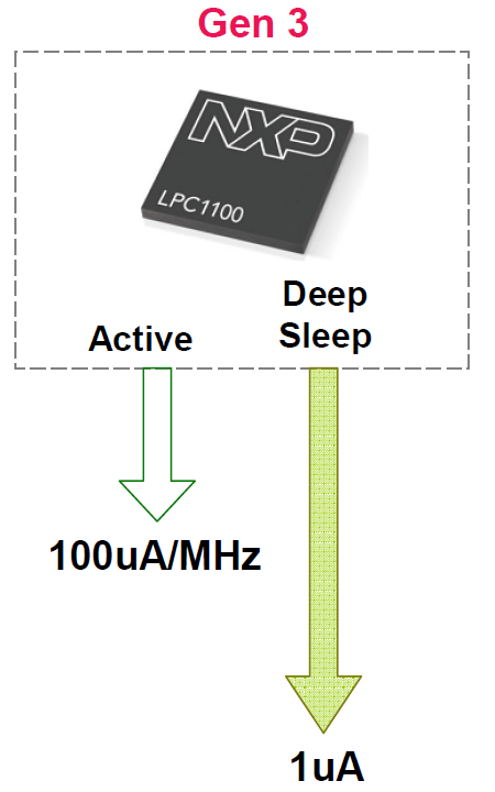 Mikrokontroler.pl – portal dla elektroników » Energooszczęne ...